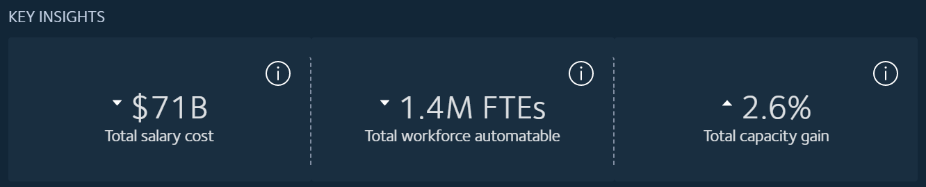 Working with the Technology Timeline report