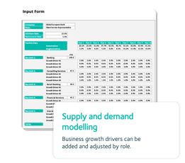 SWP Steps 3 & 4: Supply and Demand and Gap Analysis