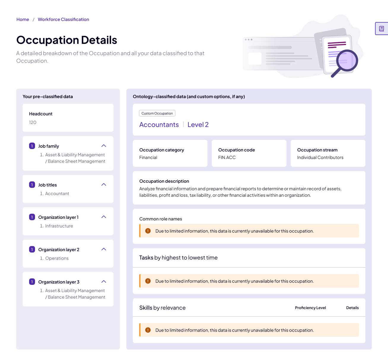 Occupation Details in Workforce Classification