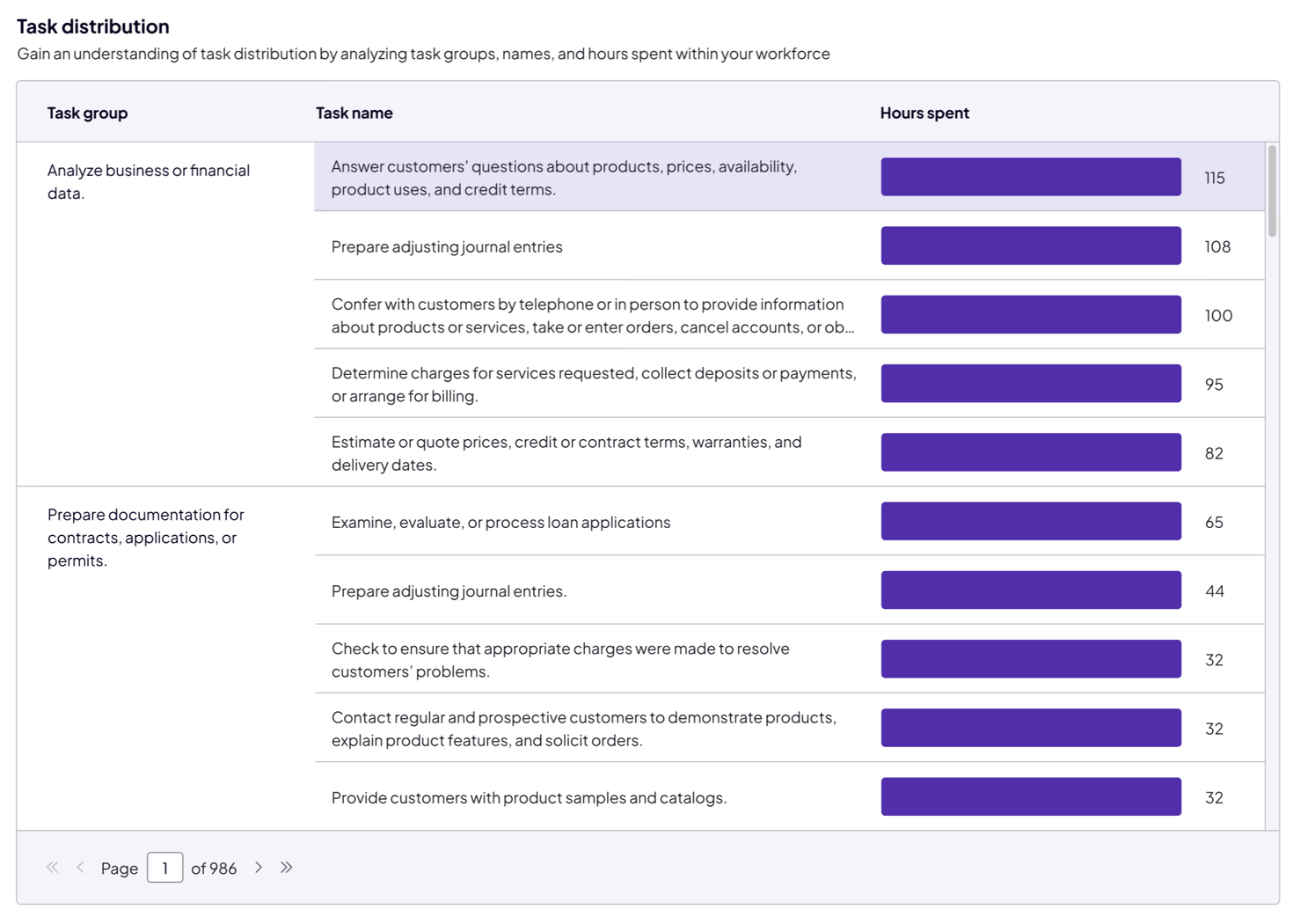 Tasks Snapshot Guide